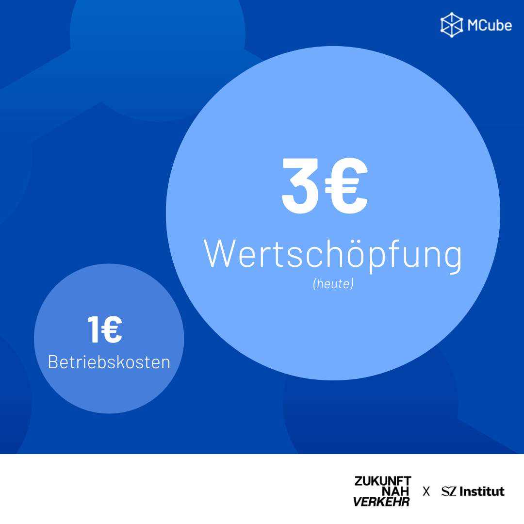 MCube Consulting Studie: Wertschöpfung ÖPNV (Mai 25) – MCube – Münchner ...
